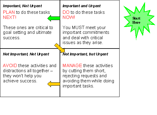 How to set priorities and succeed. How to set priorities and succeed.